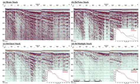 Ultra High Resolution Seismic Surveys 3d Sea Trial At Beppu Bay Intechopen