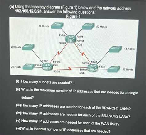 [solved] a using the topology diagram figure 1 below and the