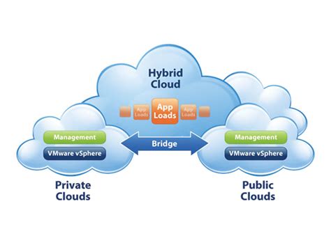 Tổng Quan Cloud Computing Thông Tin Công Nghệ