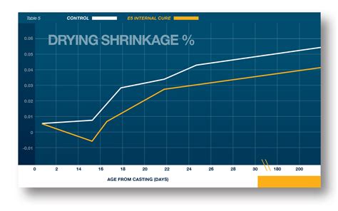 Shrinkage Analysis Specification Products