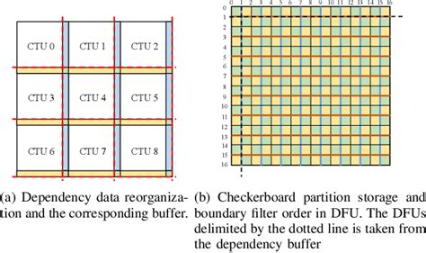 figure 1 from an efficient real time hardware architecture for