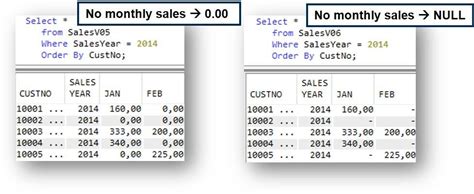 Sql Json Publishing Functions Ibm Developer