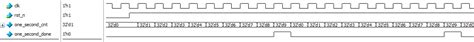 孩子都能学会的fpga：第四课——组合逻辑和时序逻辑 知乎
