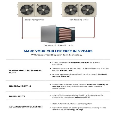 Vfd Chiller Variable Frequency Drive Chiller At 38350000 Inr In Delhi