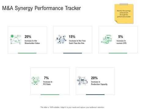 M And A Synergy Performance Tracker M And A Synergy Ppt Powerpoint