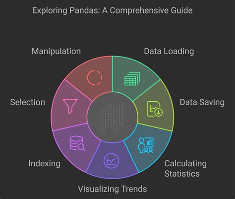 pandas a comprehensive guide for data analysis and manipulation