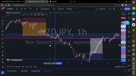 Nzdjpy Strategy Easy 100 Pips Ict Terminology Youtube