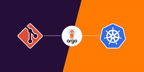 using argocd to deploy kubernetes resources helio blog