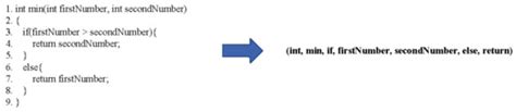 symmetry free full text a survey of automatic source code summarization