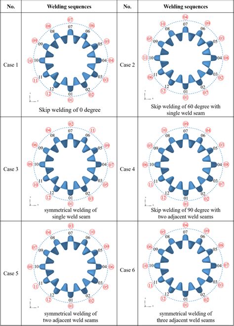 Schemes For Six Different Welding Sequences Download Scientific Diagram
