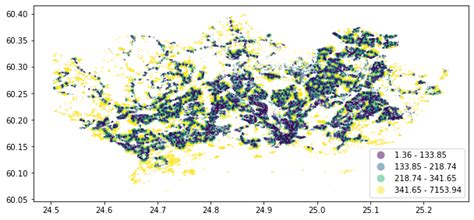 Nearest Neighbor Analysis With Large Datasets