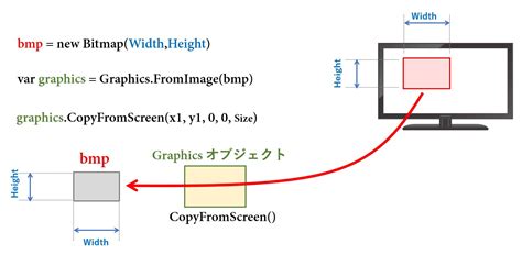 【コピペで簡単】cでスクリーン（画面） キャプチャするには（マルチモニタ対応） 初学者diyプログラミング入門