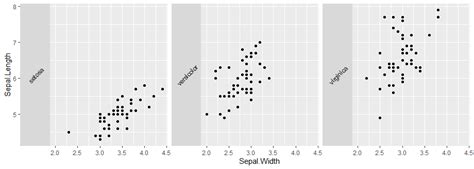 R Striptexty Angle Option Is Not Working In The Ggplot Stack Overflow