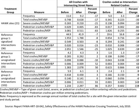 example of exposure measures included in countermeasure evaluation