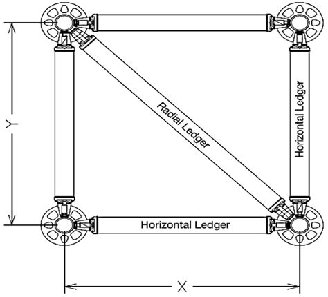 Scaffshore System Scaffco