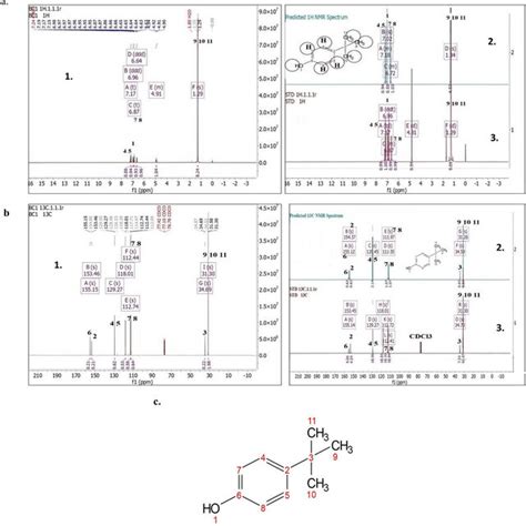 Nmr Spectral Analysis A ¹h Nmr 1 Fungal Extract 2 Prediction