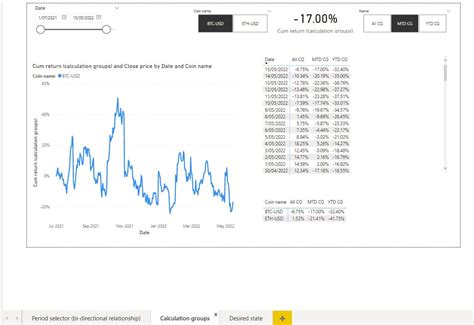 dynamic mtd ytd selector r powerbi