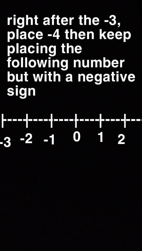 Graph The Intigers 5 Brainly Com