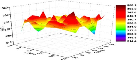 Figure 1 From Intelligent Multifield Collaborative Optimization Method For Tsv Array With