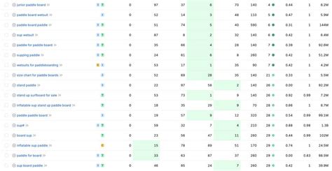 Jake Inker On Linkedin Doing A Content Gap Analysis Is A Quick And