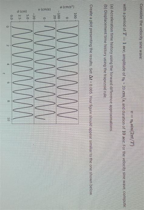 Solved Must Use Python Can Only Use Numpy Sympy And