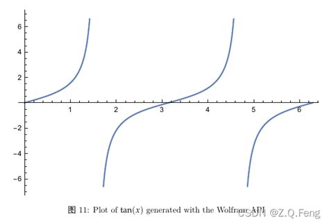 在latex中调用mathematica代码求解、绘图（wolframlanguage） Csdn博客