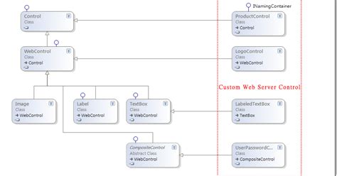 vito の 學習筆記 custom web server controls