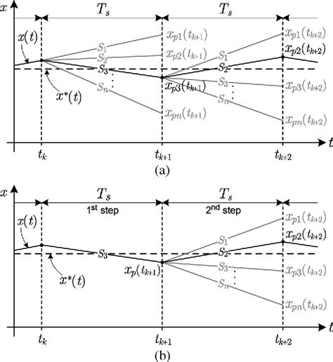 Figure 1 From Model Predictive Control—a Simple And Powerful Method To Control Power Converters