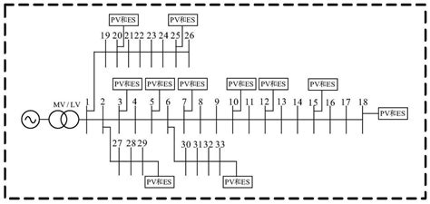 Voltage Control Method For Power Distribution Network With Energy