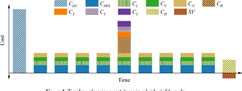 Figure 1 From Life Cycle Cost Analysis Of Long Span Cfrp Cable Stayed Bridges Semantic Scholar