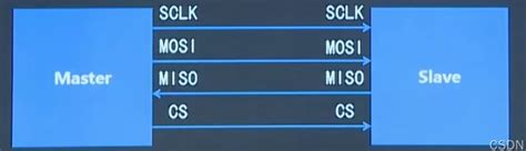 Spi基础知识spl总线 Csdn博客