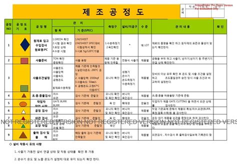 psq인증 5 스타 사출성형 제조공정도 flow chart 제조공정도 원재료 수입검사 플로우차트 qc공정도 포장공정 출하