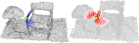 figure 1 from voxel mesh network for geodesic aware 3d semantic