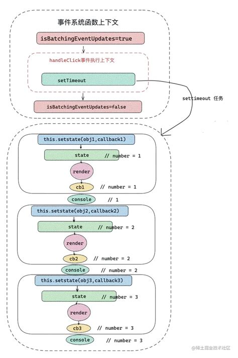 React State 前端那些事儿