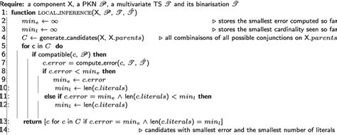 Naive Imperative Algorithm For The Local Inference Of Asked Bn