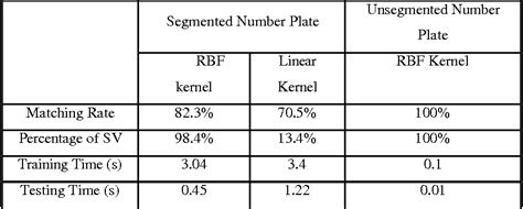 Table 1 From Number Plate Recognition Without Segmentation Semantic
