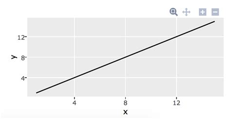 R How To Custom Or Display Modebar In Plotly Stack Overflow