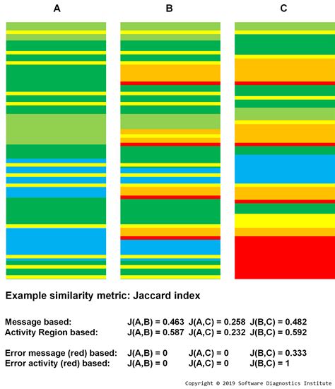 The Software Trace And Log Analysis A Pattern Reference