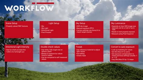 Physically Based Lighting In Unreal Engine 4 Pdf