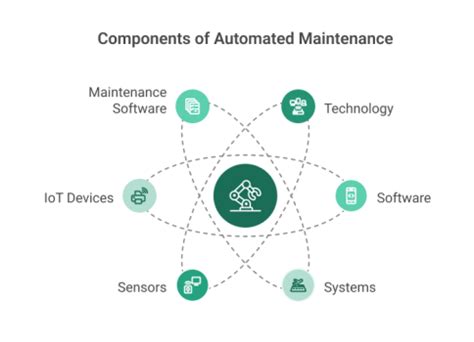 Automated Maintenance WorkTrek