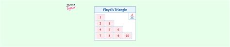 Java Program To Display Floyds Triangle Scaler Topics