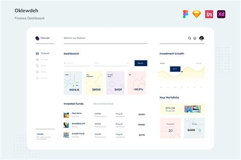 金融后台仪表盘ui模版 Fig Sketch Xd 云瑞设计