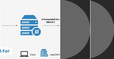List Otp Bypass Curated By Basel Elraey Medium