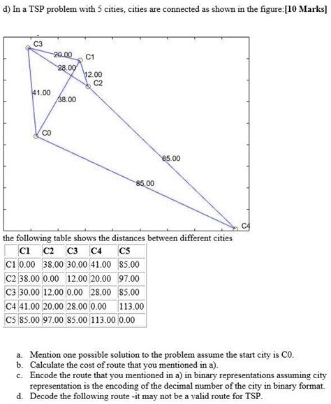 D In A Tsp Problem With 5 Cities Cities Are Connected As Shown In The Figure 10 Marks C3 20