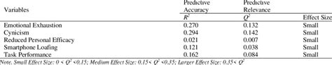 Results Of The Bootstrapping Procedure Download Scientific Diagram