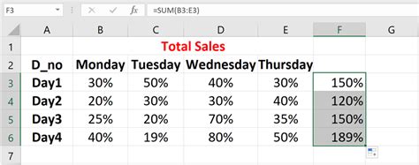 Excel Fundamentals Beginner Level → Lesson 24 Autofill And Autosum Data Tutorials Academy