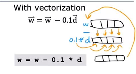 vectorization part 2 supervised ml regression and classification