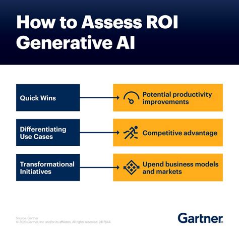 gartner on linkedin generativeai genai ai artificialintelligence