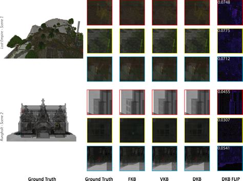 A Quality Evaluation Between The Three K Buffer Approaches Our Method