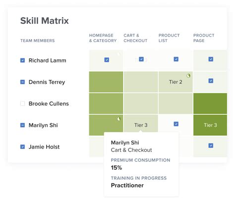 Ux Training For Your Whole Team Baymard Institute